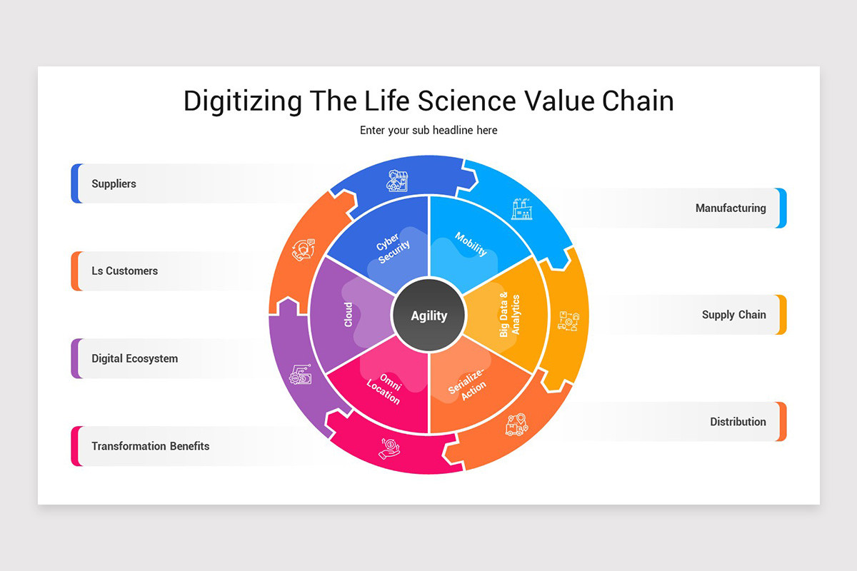 Digital Supply Chain Google Slides Template | Nulivo Market