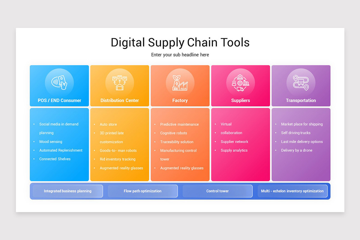 Digital Supply Chain Google Slides Template | Nulivo Market