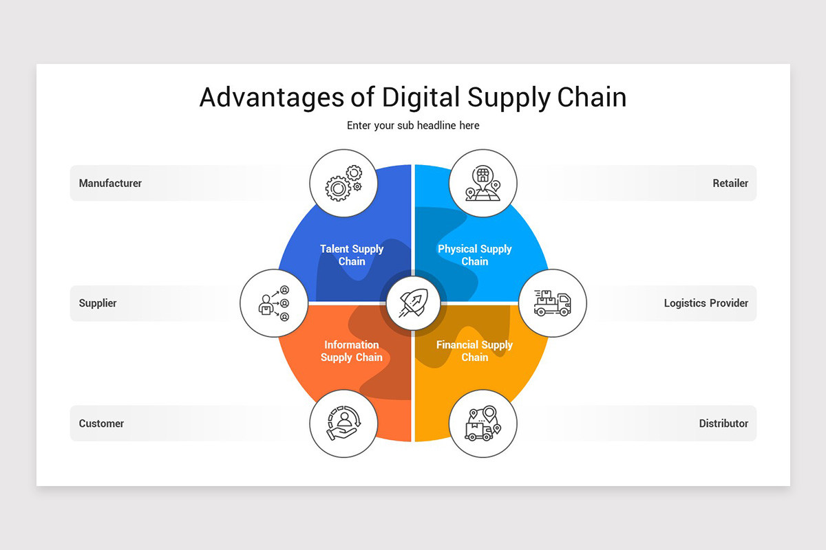 Digital Supply Chain Google Slides Template | Nulivo Market