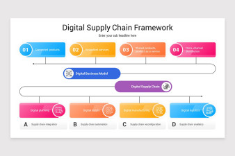 Digital Supply Chain Google Slides Template | Nulivo Market
