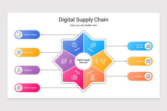 Digital Supply Chain Google Slides Template | Nulivo Market