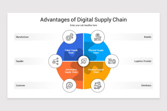 Digital Supply Chain Google Slides Template | Nulivo Market