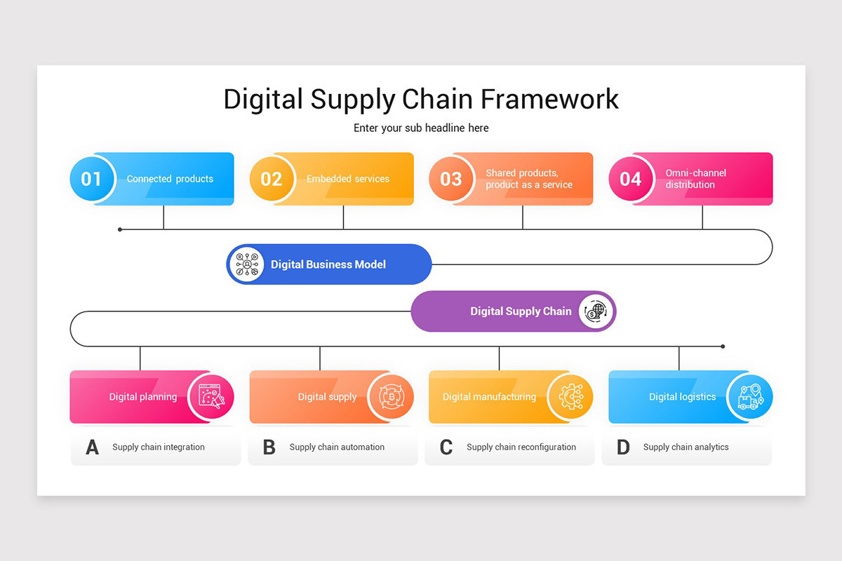 Digital Supply Chain Keynote Template | Nulivo Market