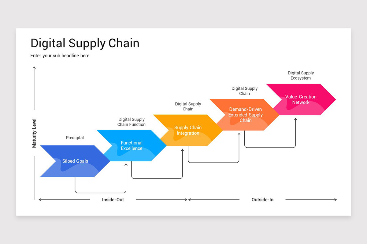 Digital Supply Chain Keynote Template | Nulivo Market