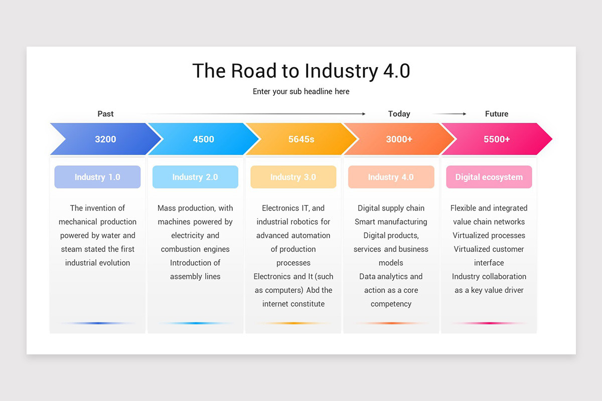 Digital Supply Chain Keynote Template | Nulivo Market