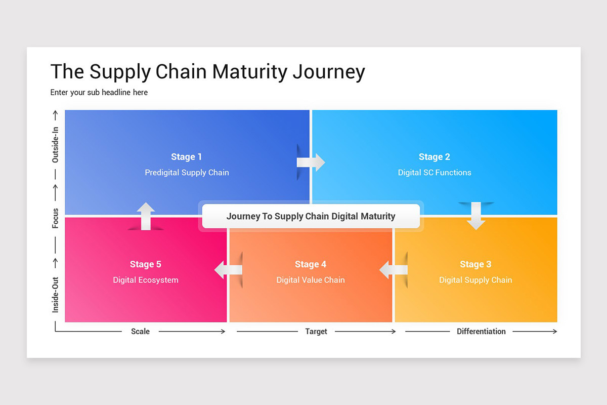Digital Supply Chain Keynote Template | Nulivo Market