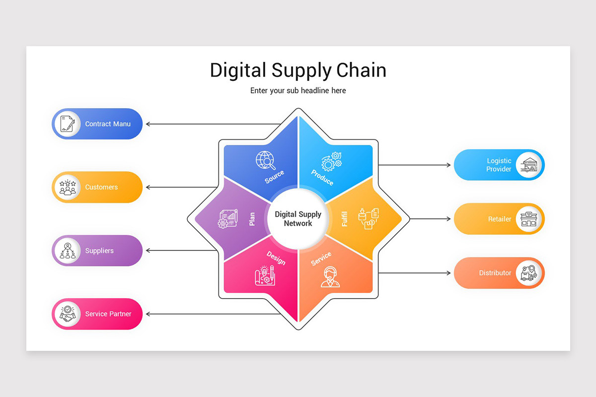 Digital Supply Chain Keynote Template | Nulivo Market