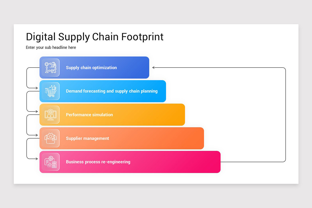 Digital Supply Chain Keynote Template | Nulivo Market