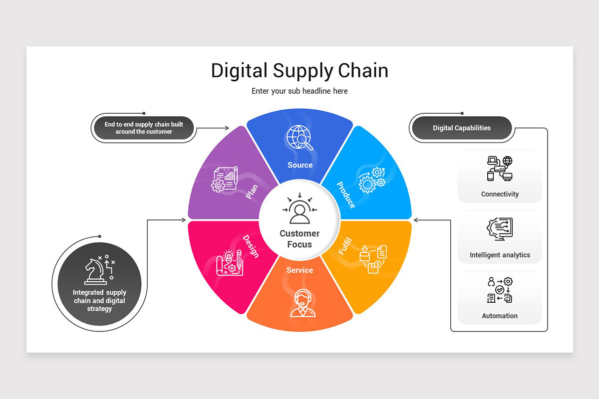 Digital Supply Chain Keynote Template | Nulivo Market