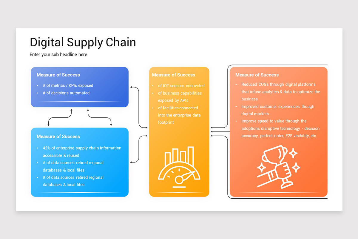Digital Supply Chain Keynote Template | Nulivo Market