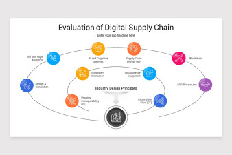 Digital Supply Chain Keynote Template | Nulivo Market