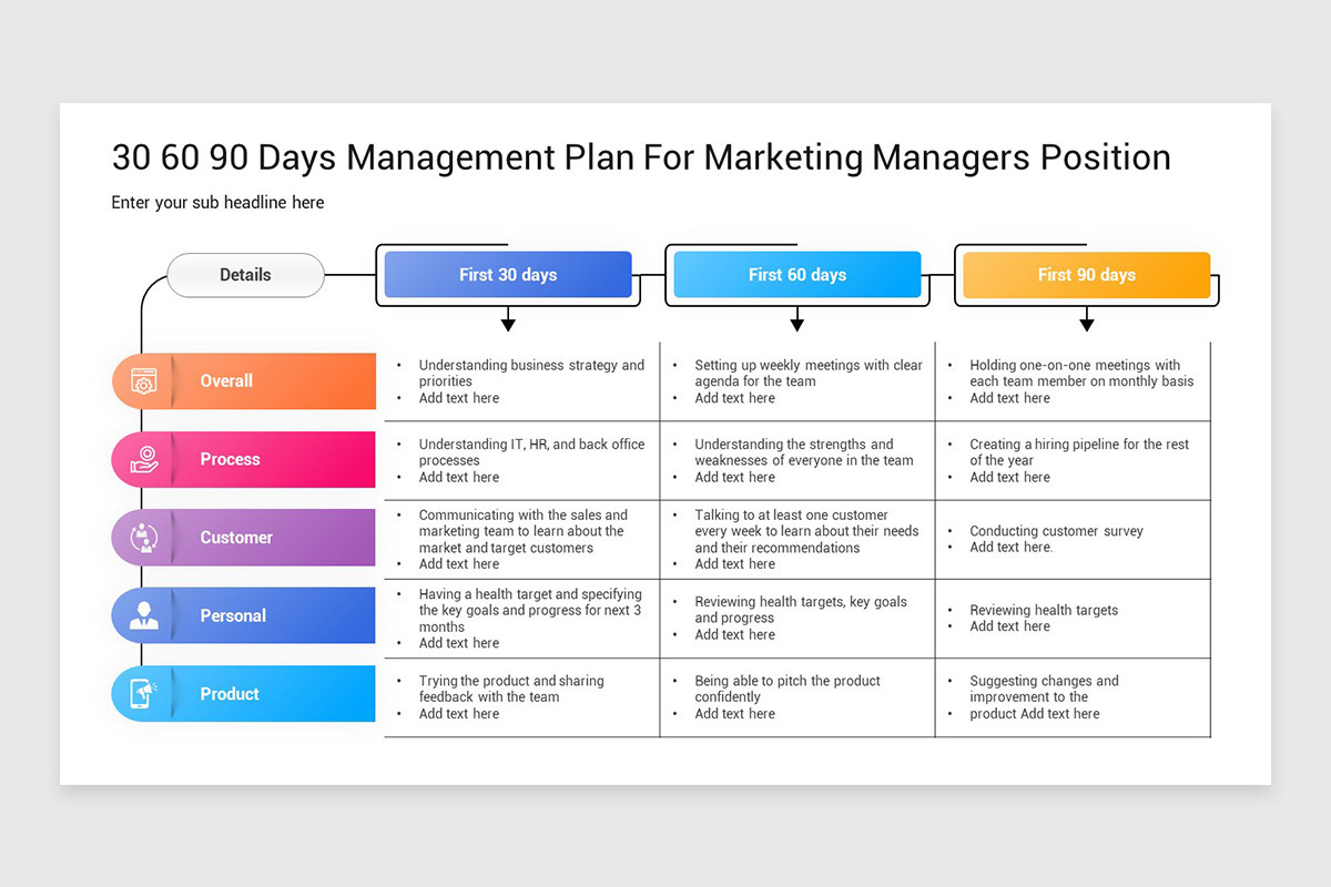 30 60 90 Day Plan for Executives Google Slides Template | Nulivo Market
