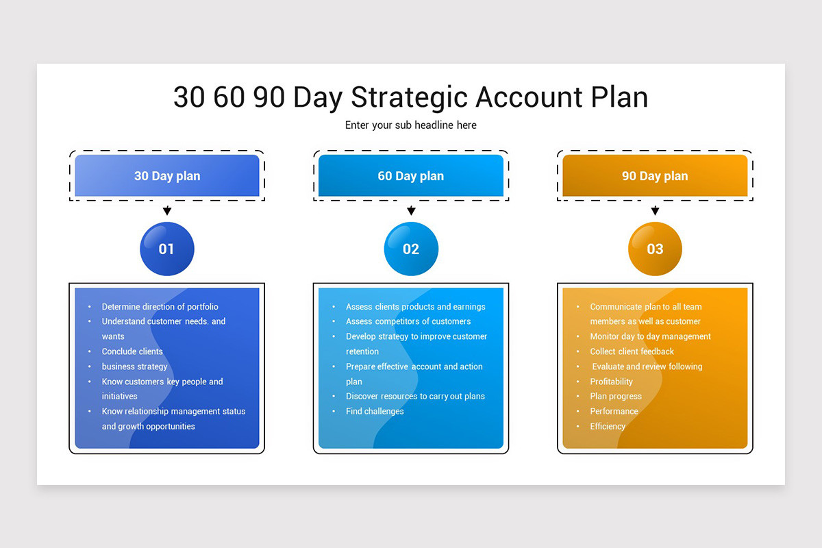 30 60 90 Day Plan for Executives Keynote Template | Nulivo Market