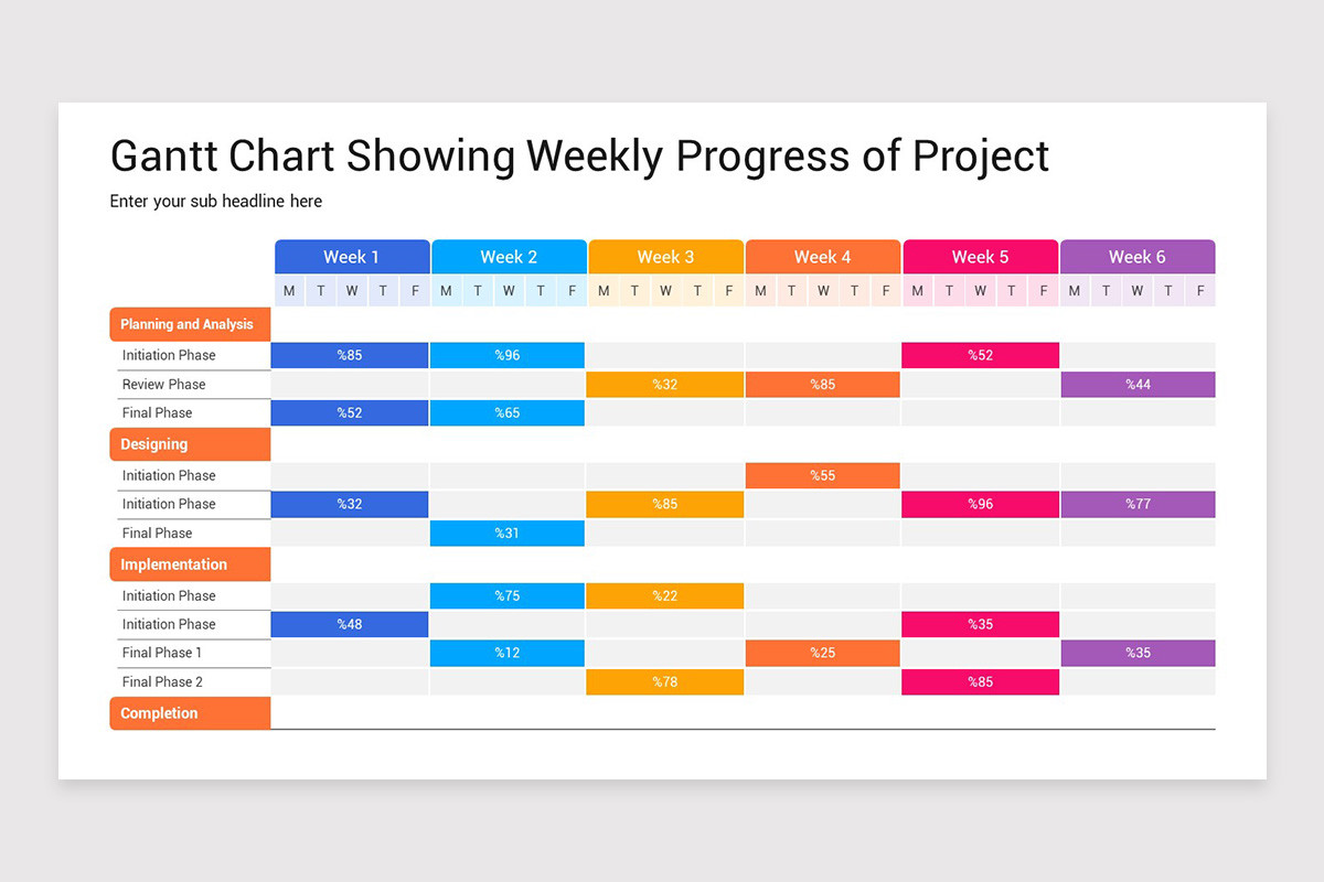 Weekly Project Planning Google Slides Template | Nulivo Market