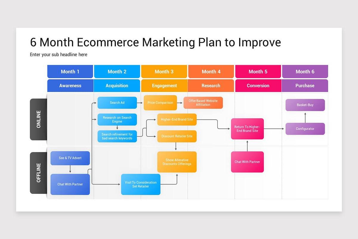 Customer Experience Roadmap PowerPoint Template | Nulivo Market