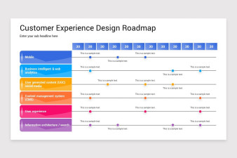 Customer Experience Roadmap PowerPoint Template | Nulivo Market