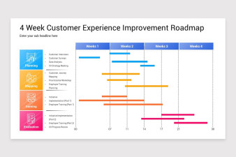 Customer Experience Roadmap PowerPoint Template | Nulivo Market