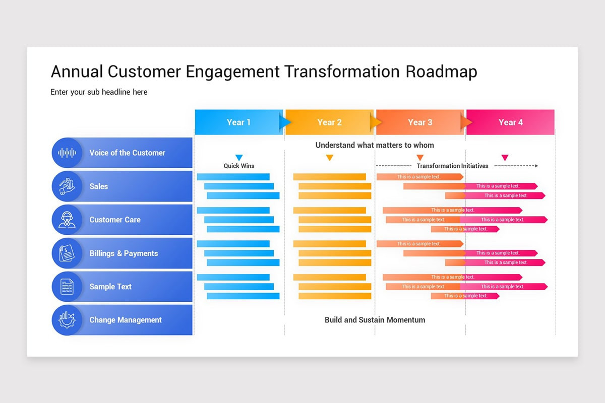 Customer Experience Roadmap Google Slides Template | Nulivo Market