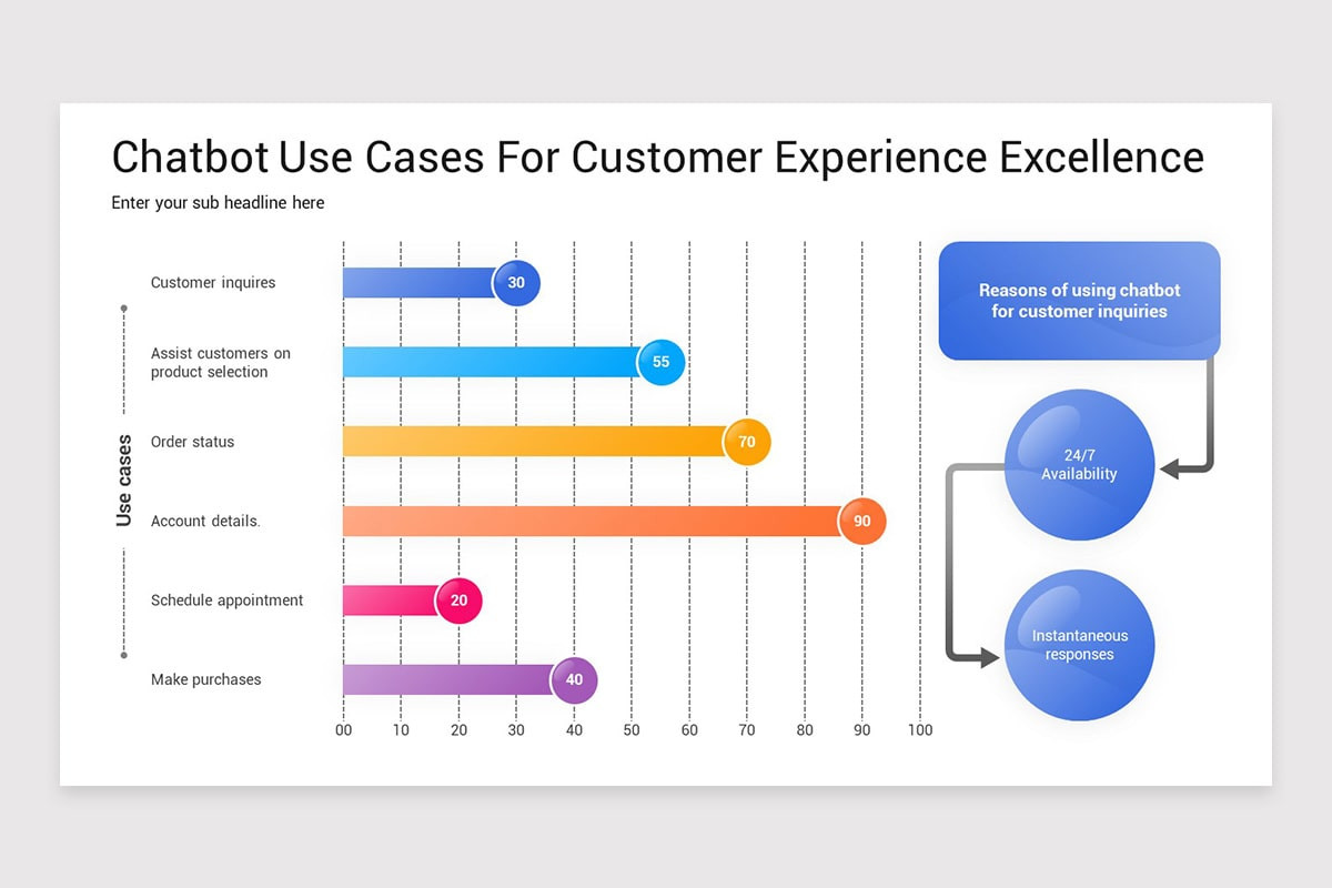 Customer Experience Roadmap Google Slides Template | Nulivo Market