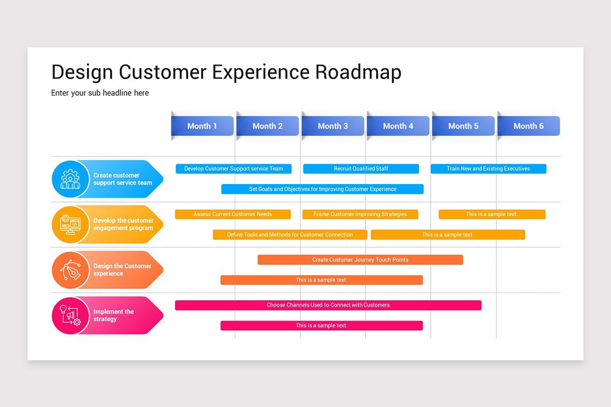 Customer Experience Roadmap Google Slides Template | Nulivo Market