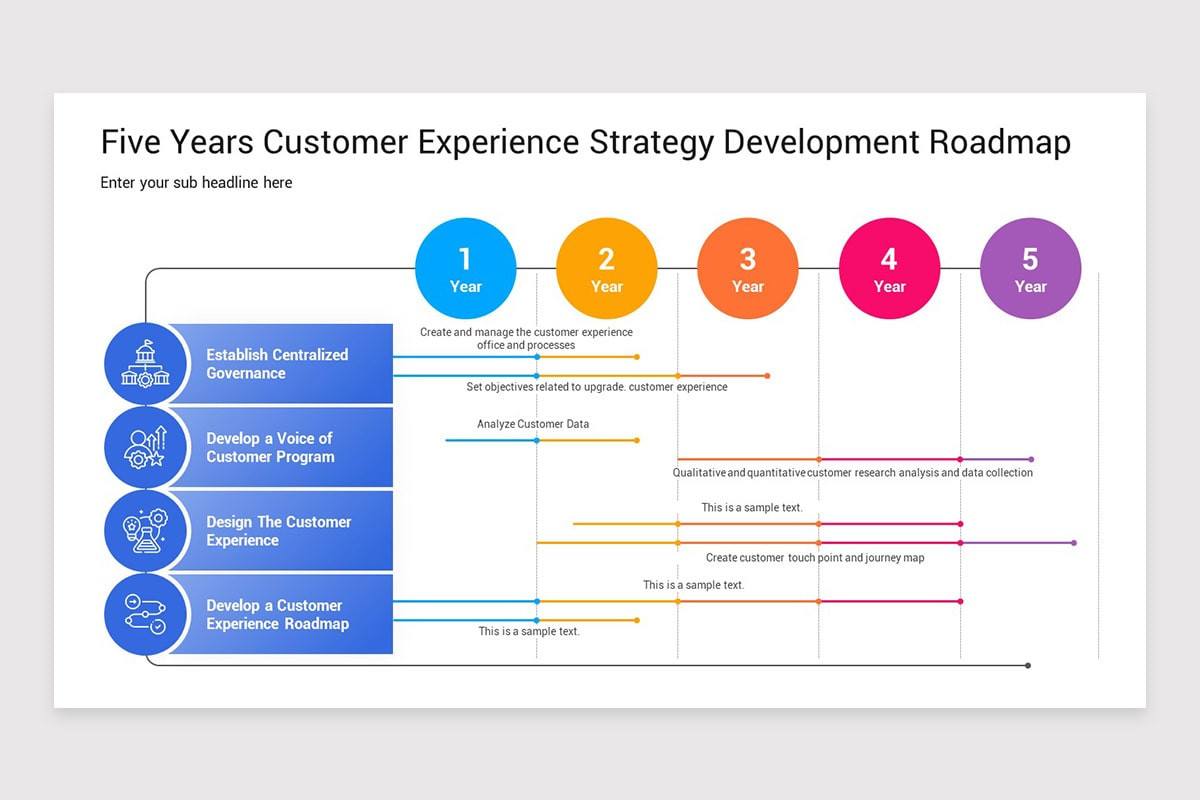 Customer Experience Roadmap Google Slides Template | Nulivo Market