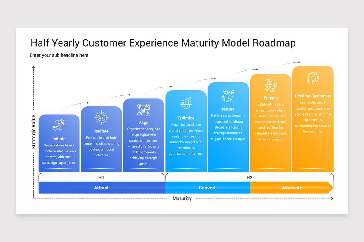 Customer Experience Roadmap Google Slides Template | Nulivo Market