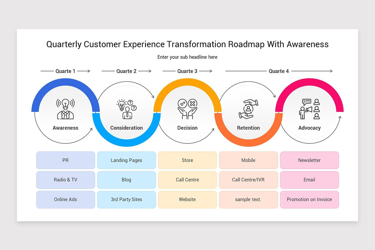 Customer Experience Roadmap Google Slides Template | Nulivo Market