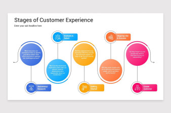 Customer Experience Roadmap Google Slides Template | Nulivo Market
