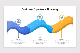 Customer Experience Roadmap Google Slides Template | Nulivo Market