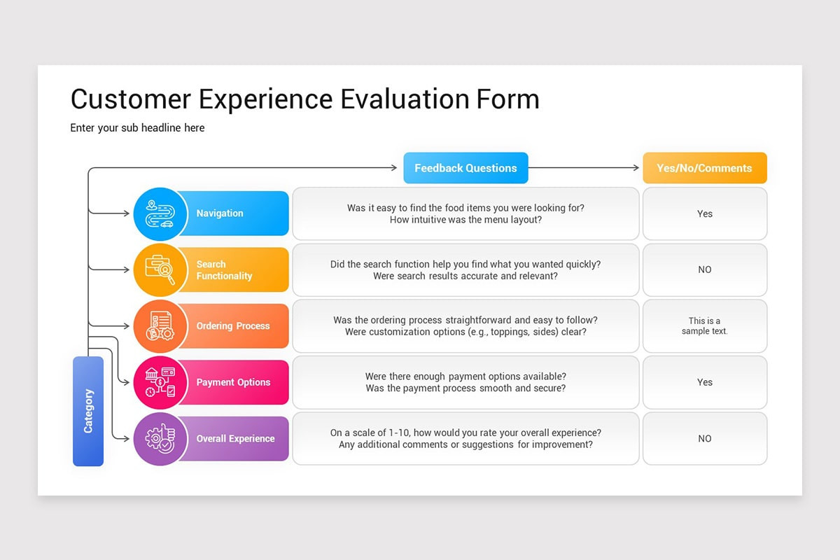 Customer Experience Roadmap Keynote Template | Nulivo Market