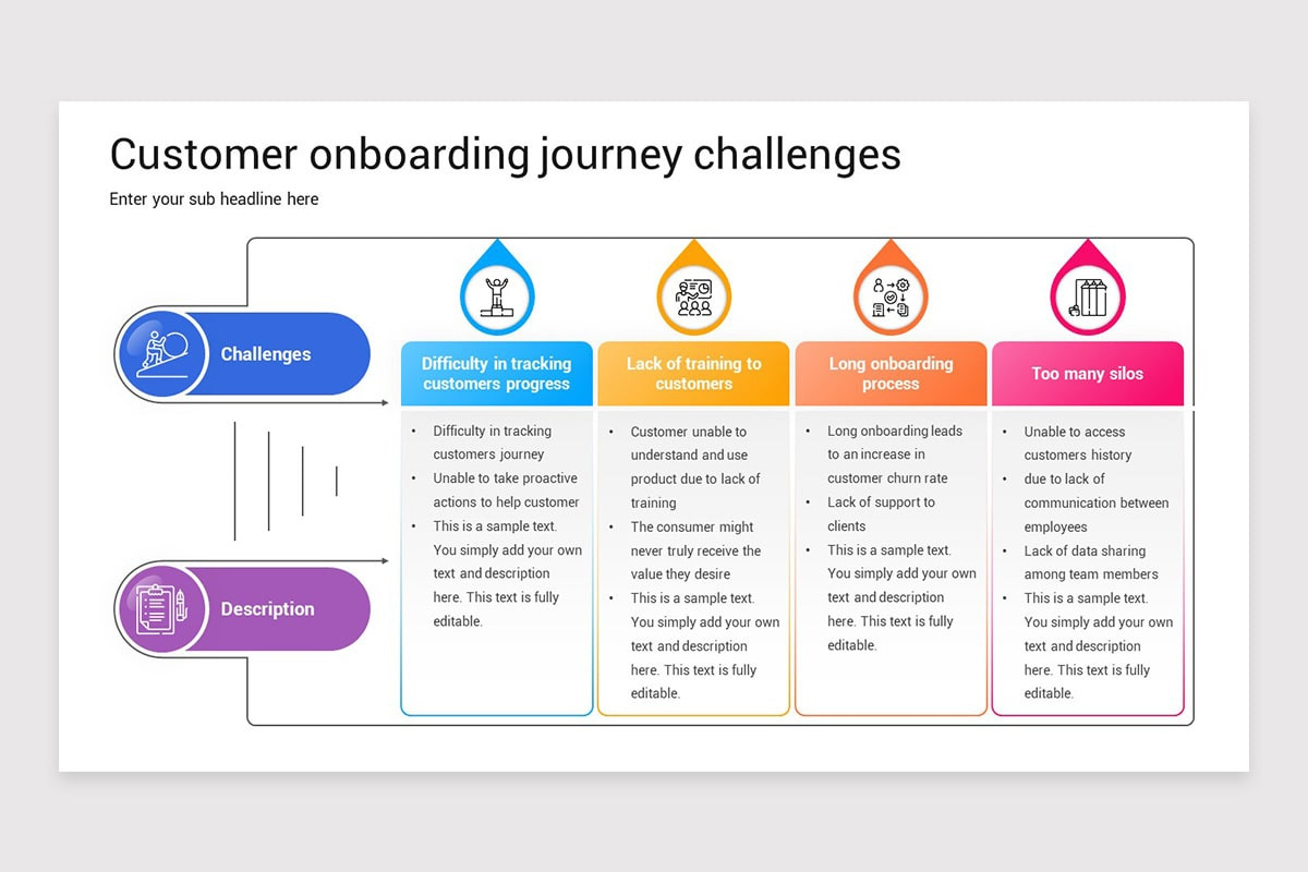 Customer Experience Roadmap Keynote Template | Nulivo Market