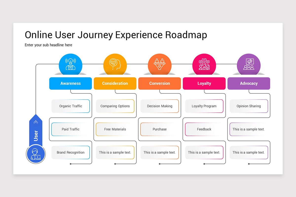 Customer Experience Roadmap Keynote Template | Nulivo Market