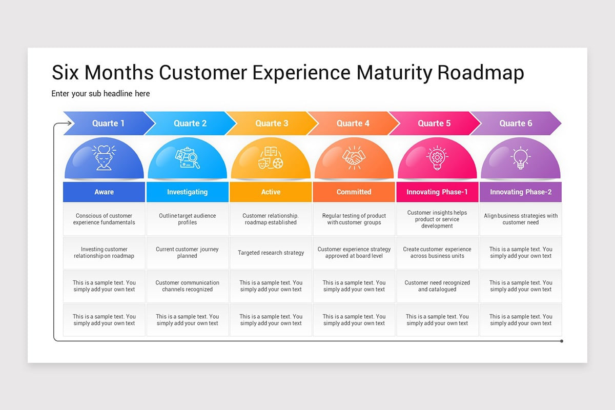 Customer Experience Roadmap Keynote Template | Nulivo Market