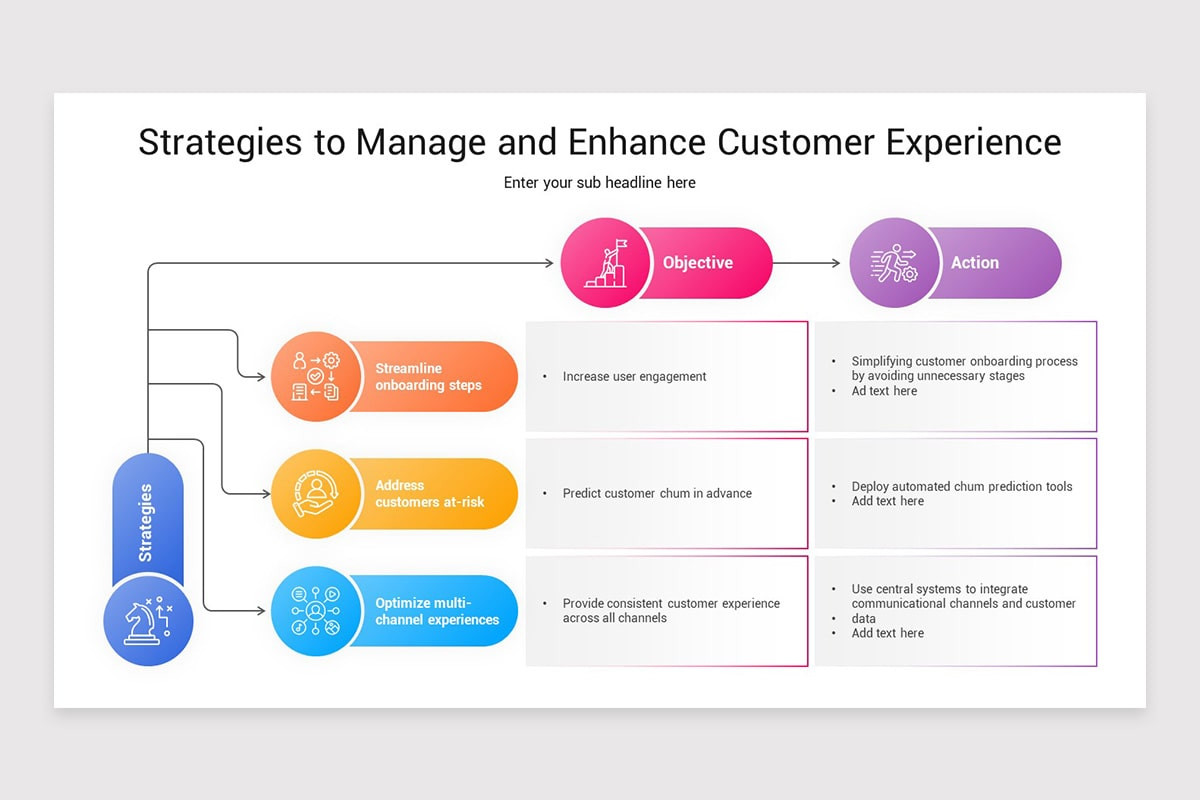 Customer Experience Roadmap Keynote Template | Nulivo Market
