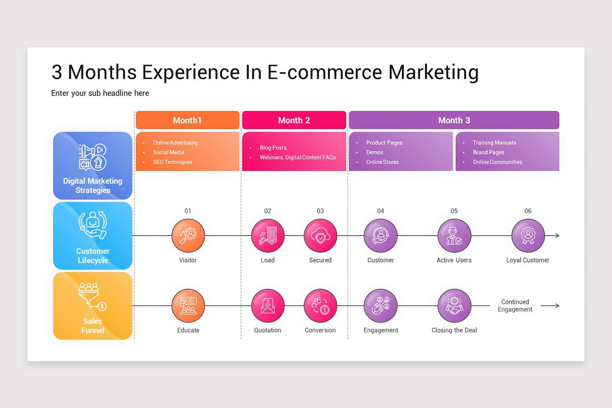 Customer Experience Roadmap Keynote Template | Nulivo Market