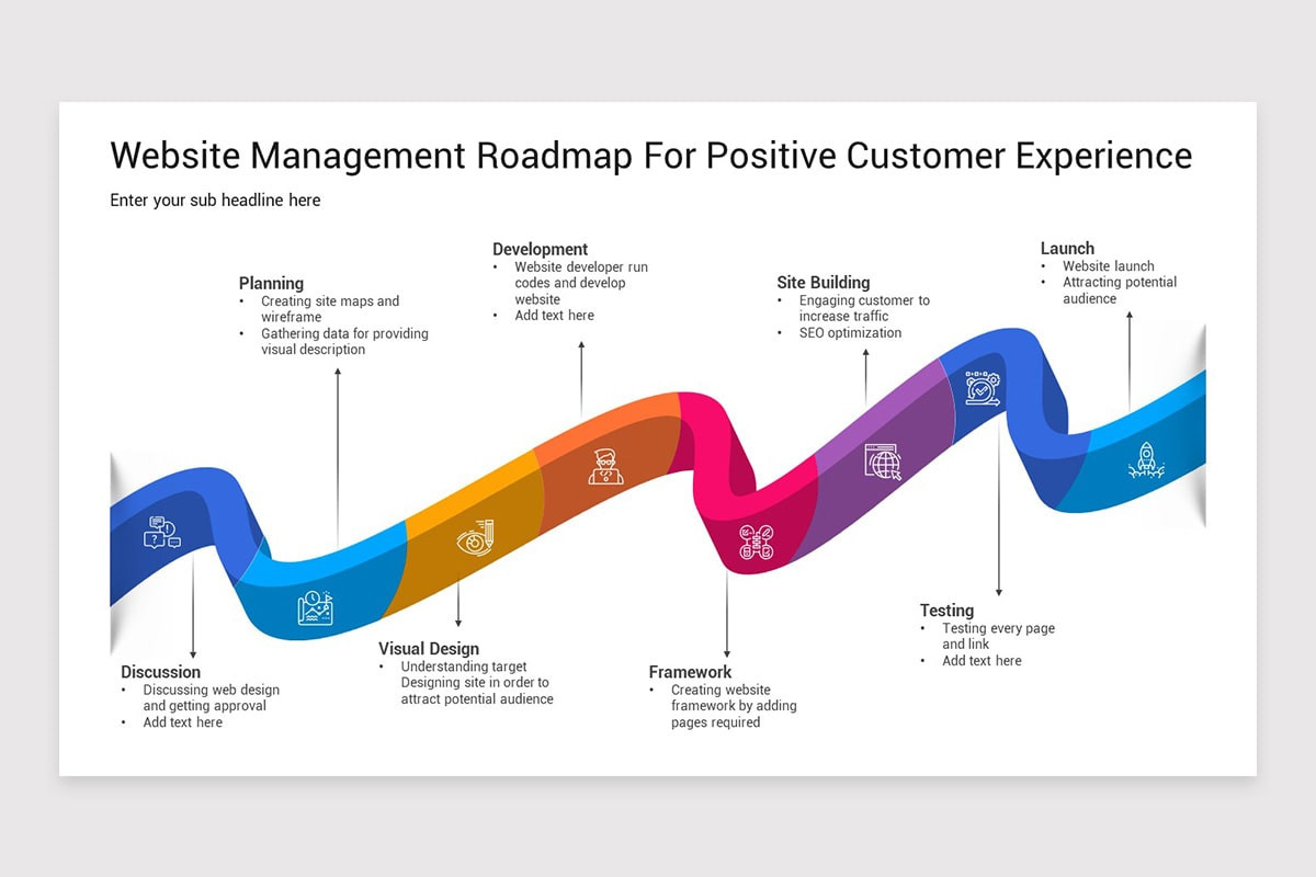 Customer Experience Roadmap Keynote Template | Nulivo Market