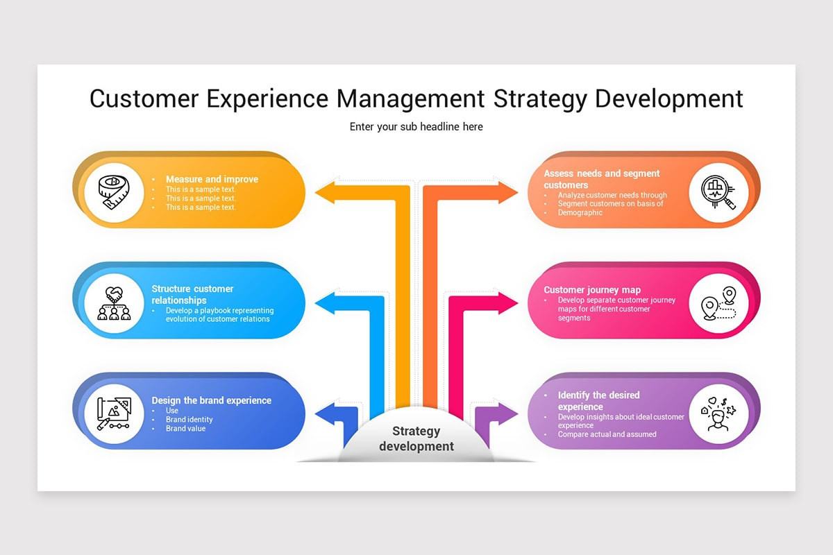 Customer Experience Roadmap Keynote Template | Nulivo Market