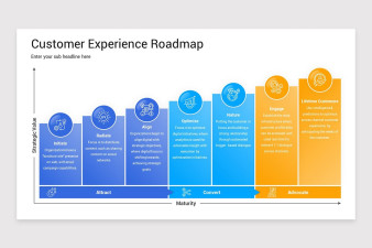 Customer Experience Roadmap Keynote Template | Nulivo Market