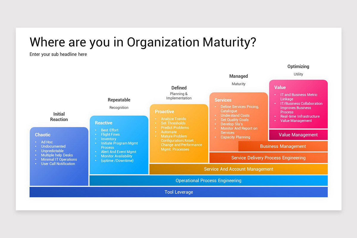 Organization Maturity Model PowerPoint Template | Nulivo Market