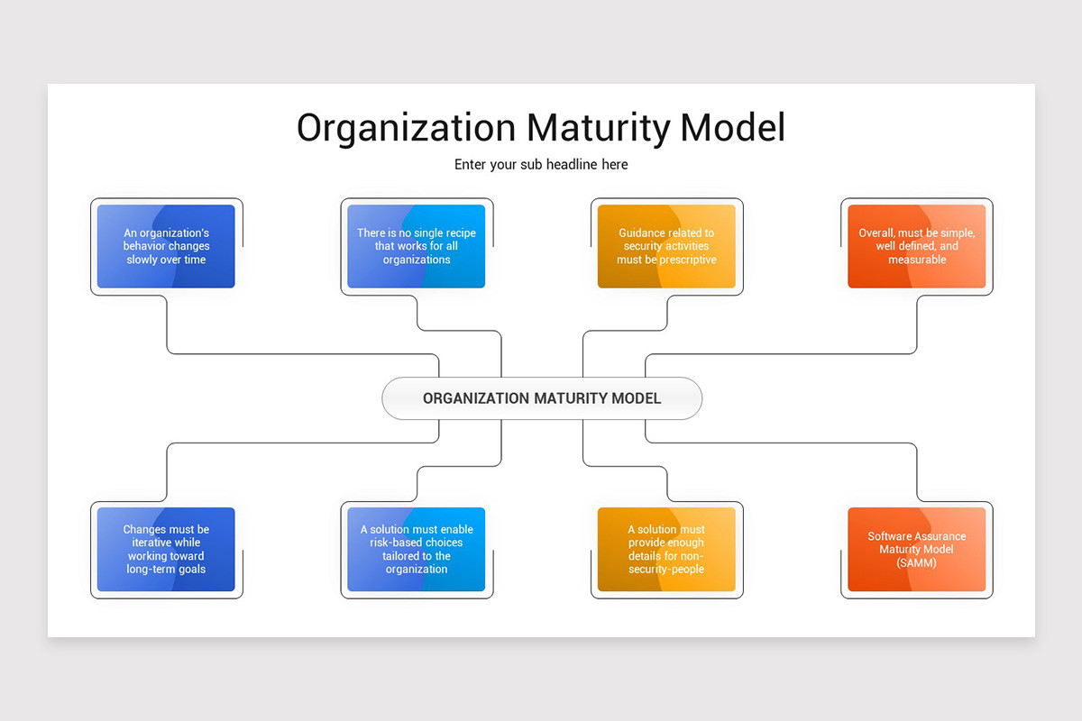 Organization Maturity Model PowerPoint Template | Nulivo Market