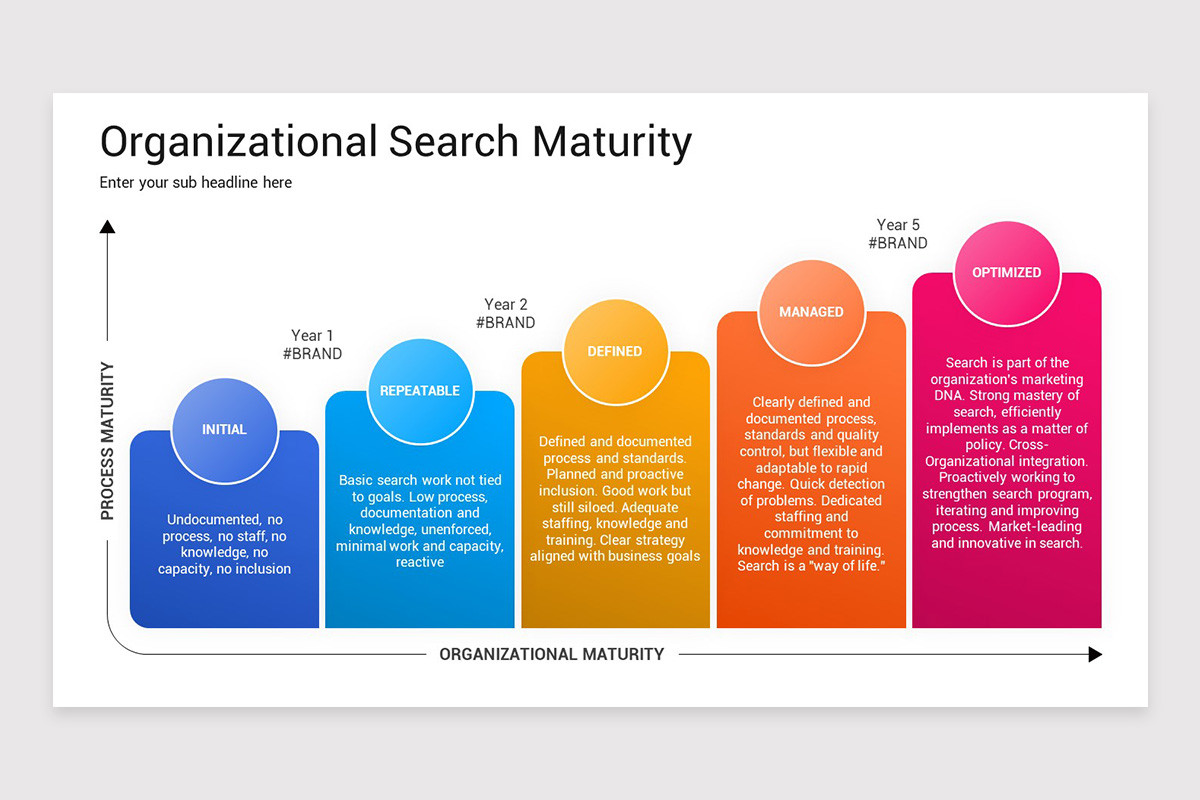 Organization Maturity Model PowerPoint Template | Nulivo Market