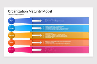Organization Maturity Model PowerPoint Template | Nulivo Market