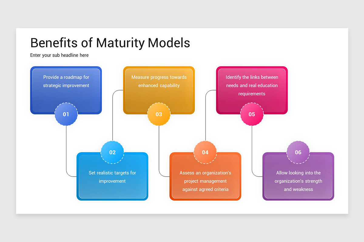 Organization Maturity Model Google Slides Template | Nulivo Market