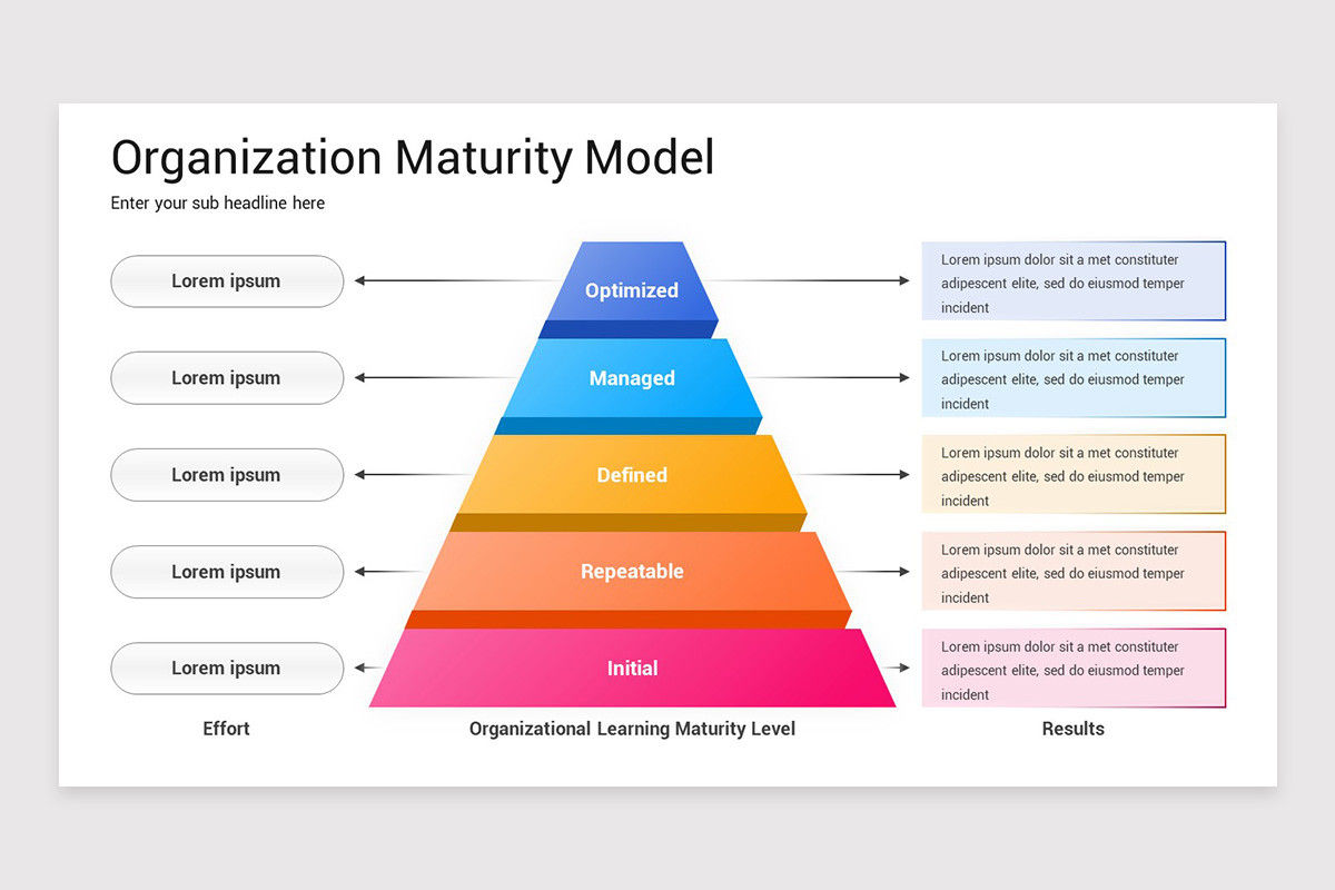 Organization Maturity Model Keynote Template | Nulivo Market