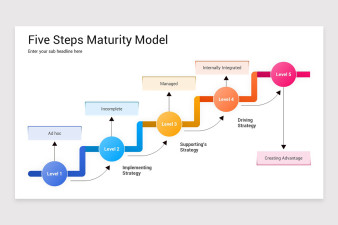 Organization Maturity Model Keynote Template | Nulivo Market
