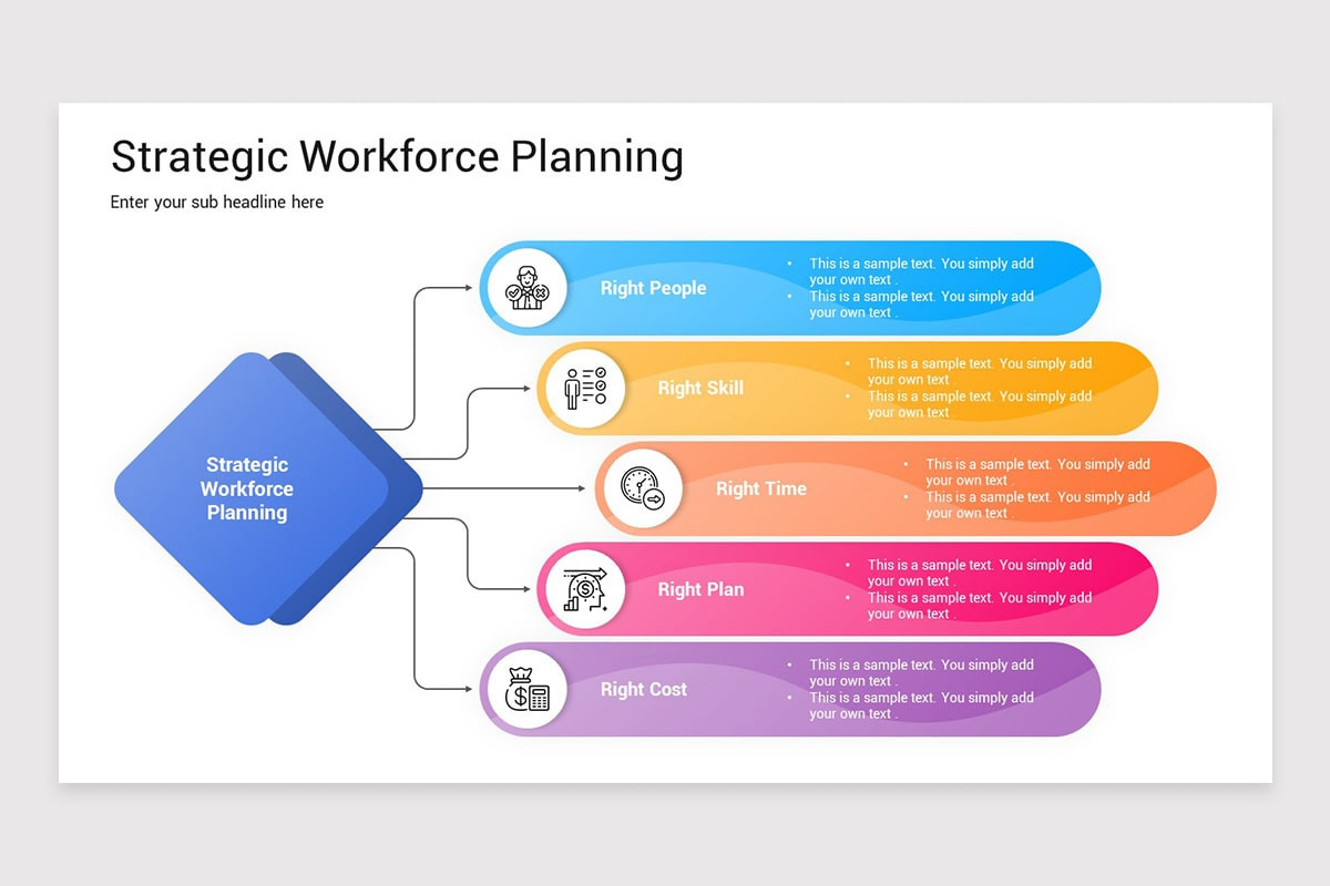 Strategic Workforce Planning PowerPoint Template | Nulivo Market