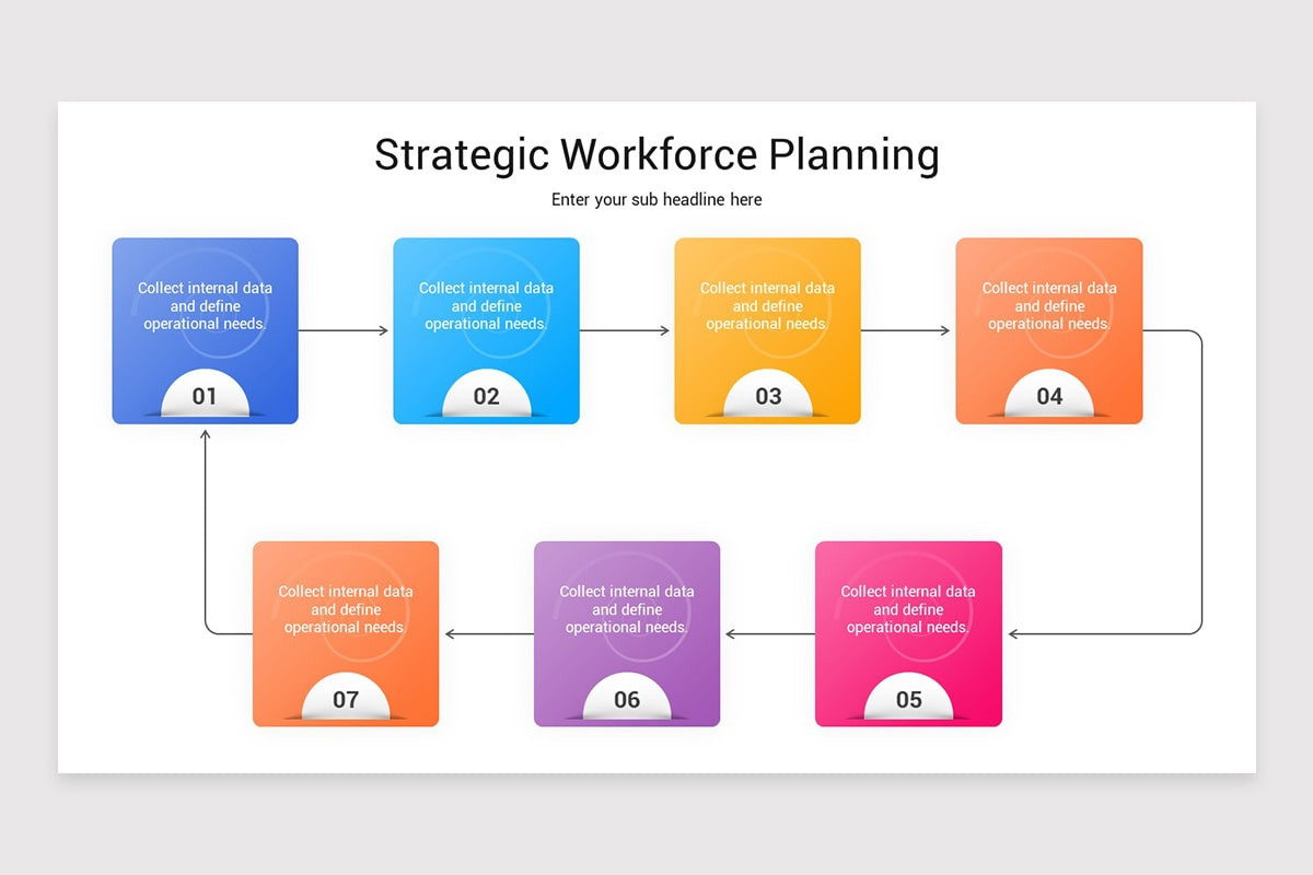 Strategic Workforce Planning PowerPoint Template | Nulivo Market