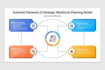 Strategic Workforce Planning PowerPoint Template | Nulivo Market