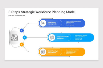 Strategic Workforce Planning PowerPoint Template | Nulivo Market