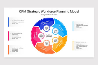 Strategic Workforce Planning PowerPoint Template | Nulivo Market